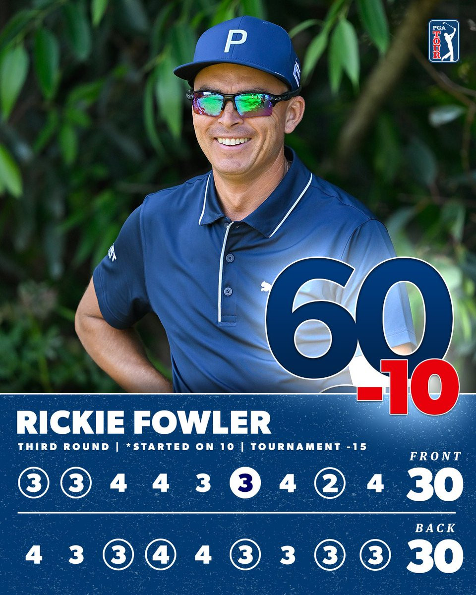 Đánh -10 gậy, Rickie Fowler có vòng đấu hay nhất sự nghiệp trên PGA Tour